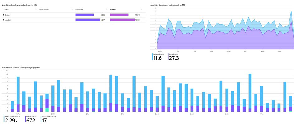 ZIA and Microsoft Azure Sentinel Deployment Guide | Zscaler