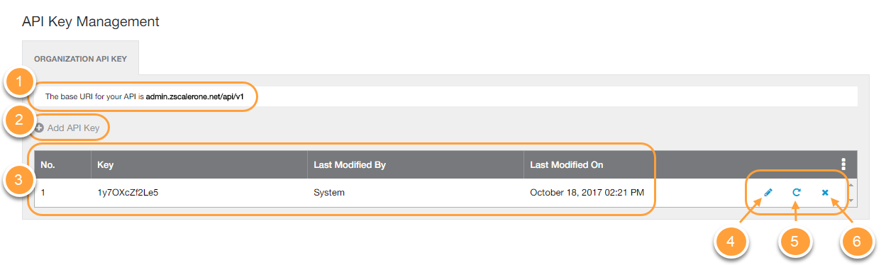 About API Key Management | Zscaler