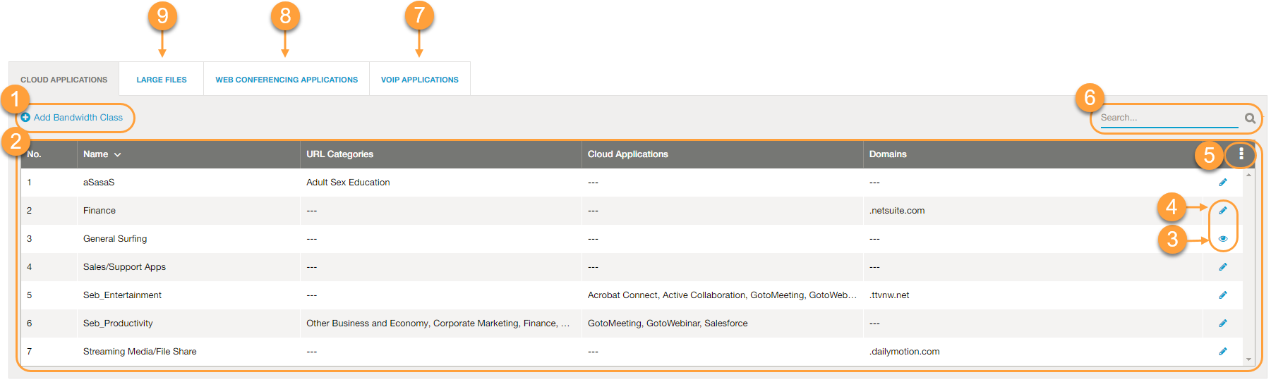 About Bandwidth Classes | Zscaler