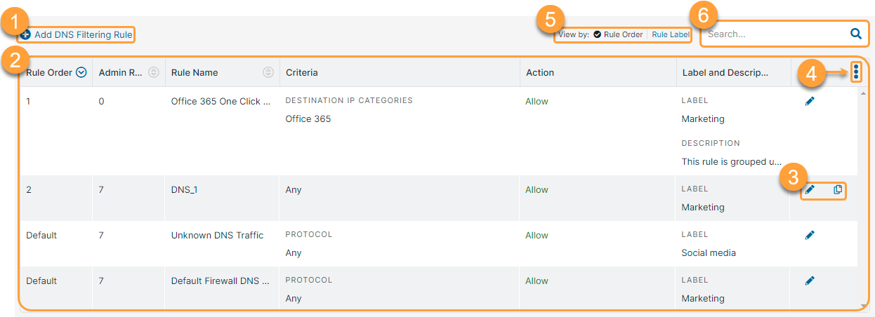 About DNS Control | Zscaler
