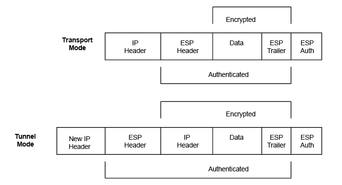 About IPsec VPNs | Zscaler
