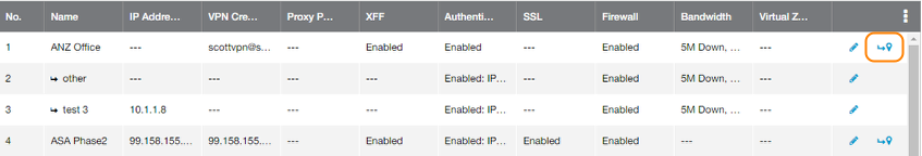 About Sub-Locations | Zscaler