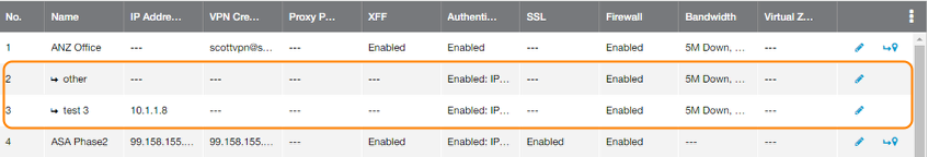 About Sub-Locations | Zscaler
