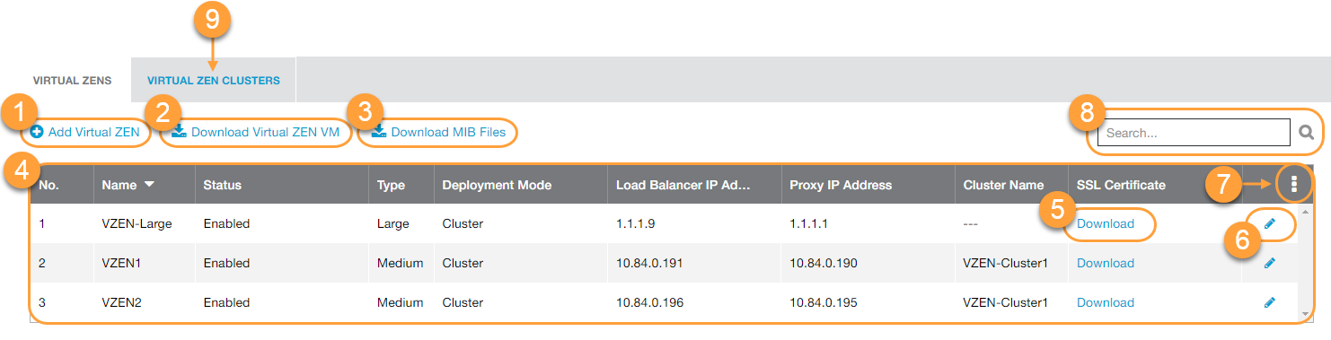 About Virtual ZENs | Zscaler