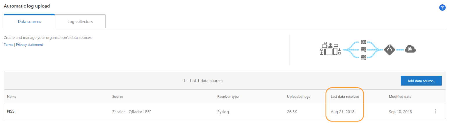 Integrating with Microsoft Cloud App Security | Zscaler