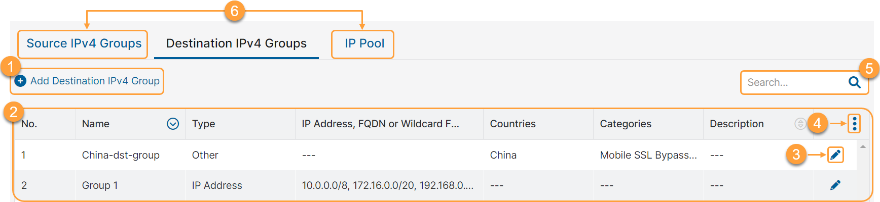 About Destination IP Groups | Zscaler