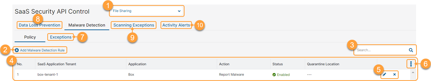 About SaaS Security API Malware Detection | Zscaler