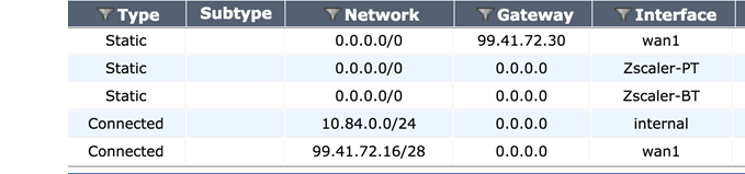 IPSec VPN Configuration Guide for FortiGate Firewall | Zscaler