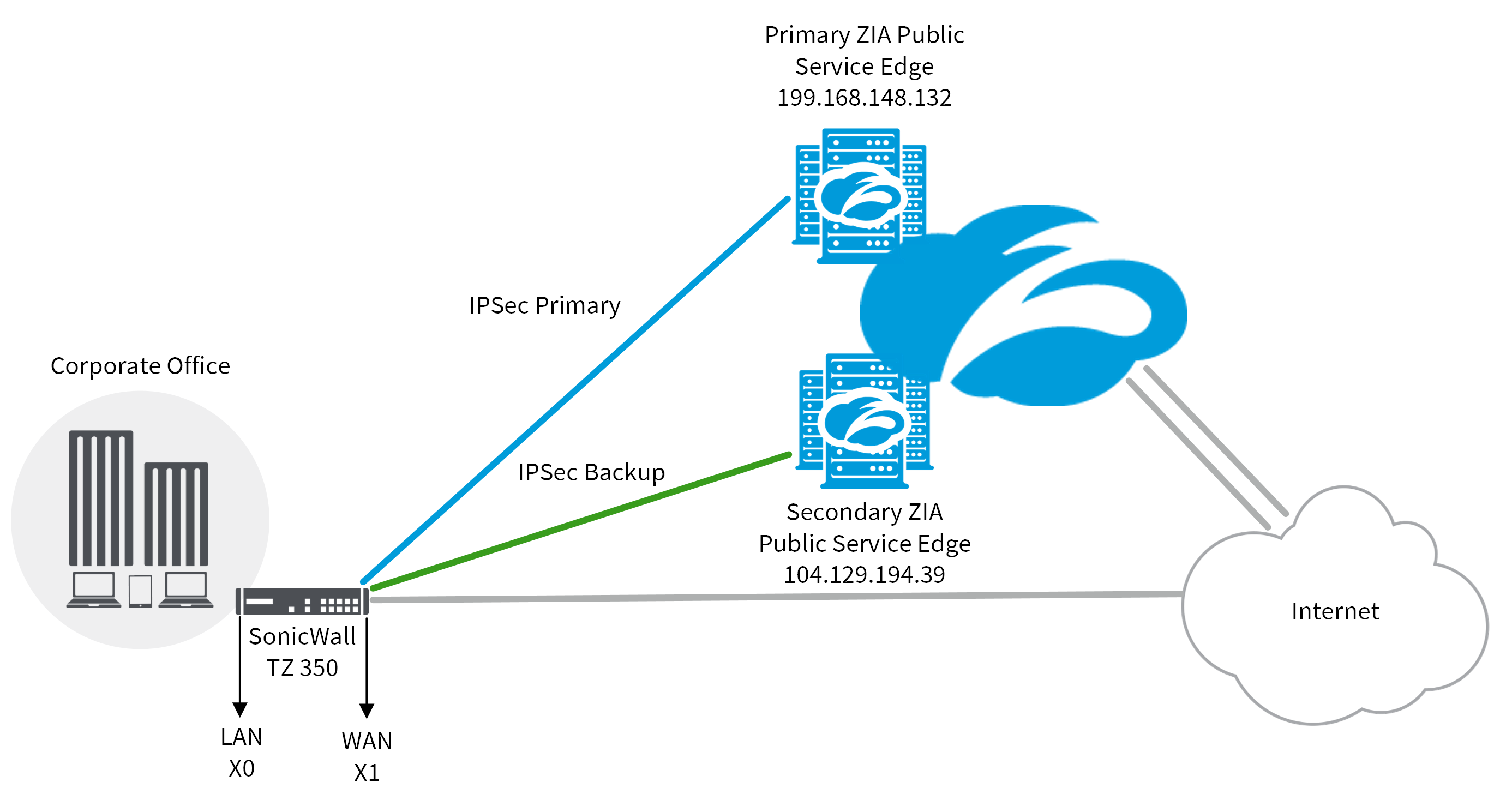Mentre Galoppo Ingrandire Sonicwall Global Vpn Client Ports Per Favore Mentre Galoppo Ingrandire Sonicwall Global Vpn Client Ports Per Favore