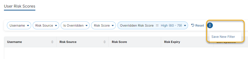 About User Risk Scores | Zscaler