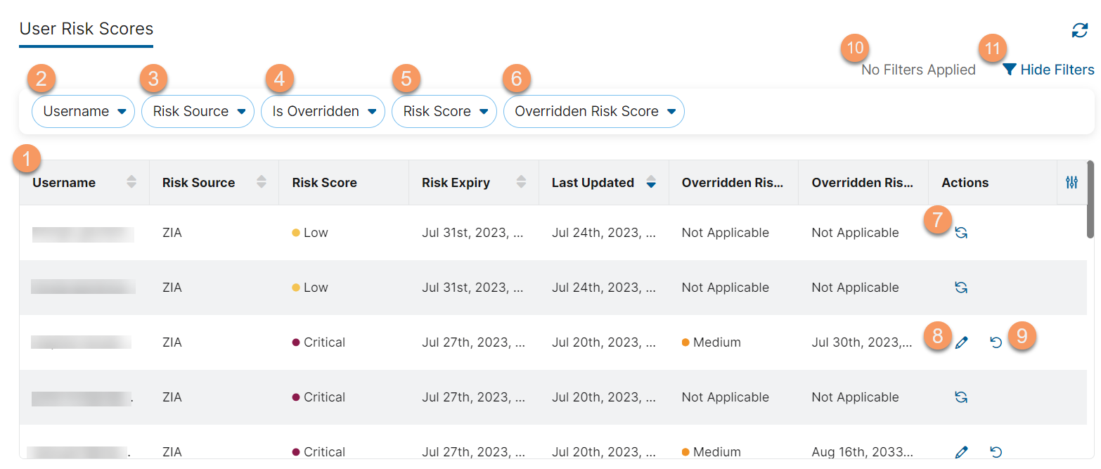 About User Risk Scores | Zscaler