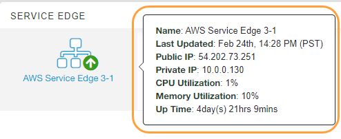 About the Health Dashboard | Zscaler