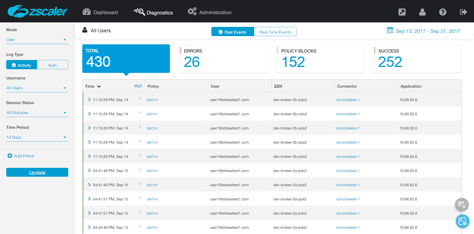 Zscaler Client Connector