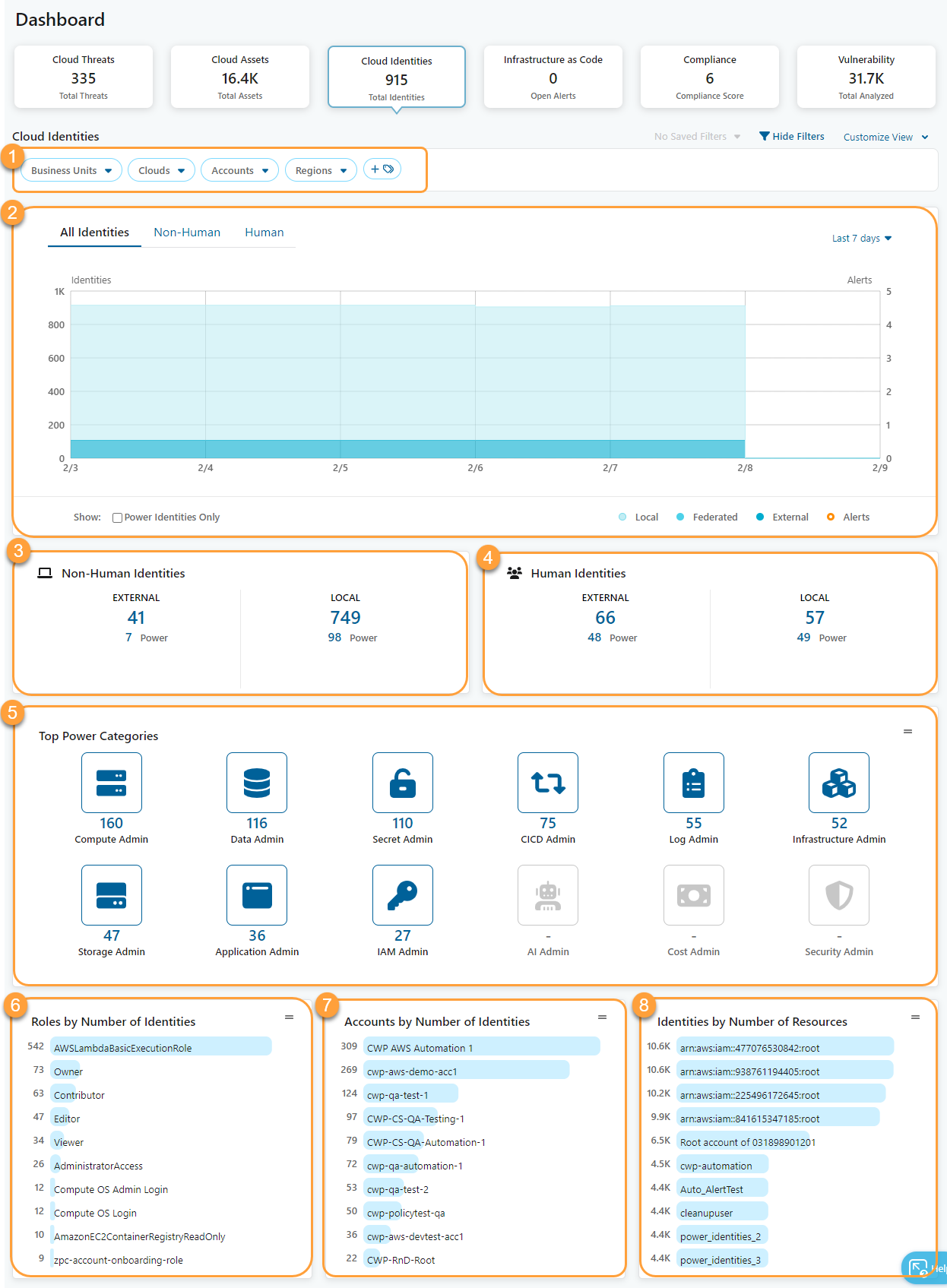 Viewing the Cloud Identities Dashboard | Zscaler