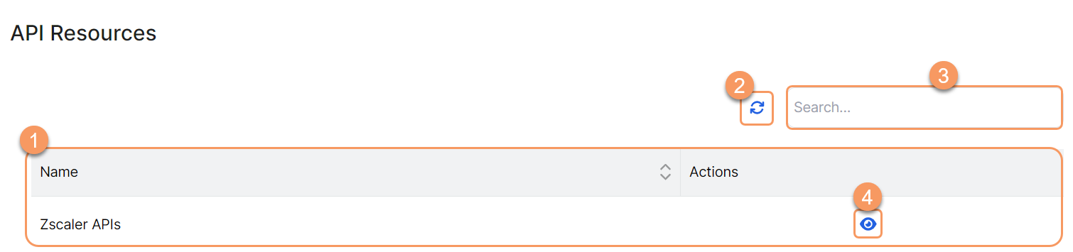 About API Resources | Zscaler